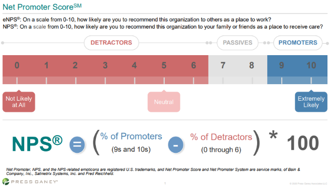 Net Promoter Score – PG Employee Experience