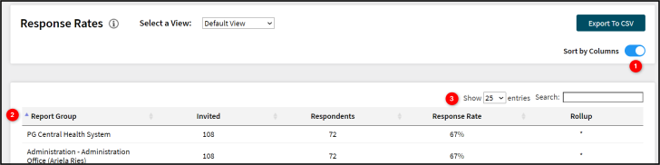 Response Rates – PG Employee Experience