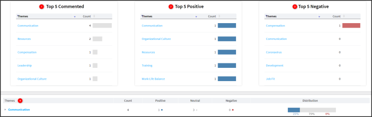 Comment Analytics – PG Employee Experience