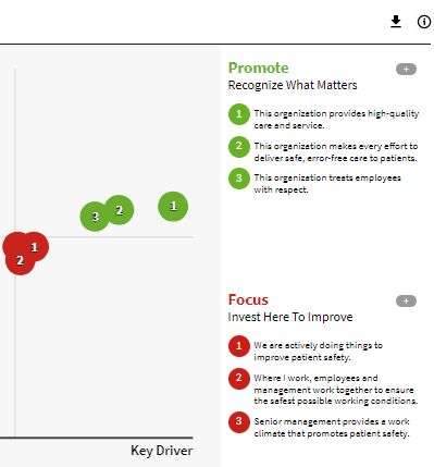 Key Drivers – PG Employee Experience